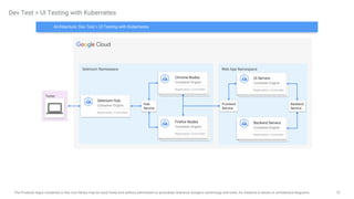 Google Cloud Official Icons and Solution Architectures.pptx