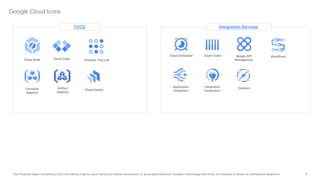 Google Cloud Official Icons and Solution Architectures.pptx