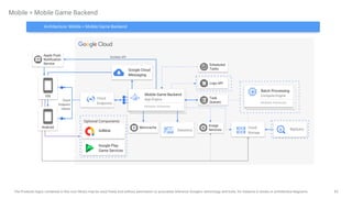 Google Cloud Official Icons and Solution Architectures.pptx