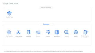 Google Cloud Official Icons and Solution Architectures.pptx