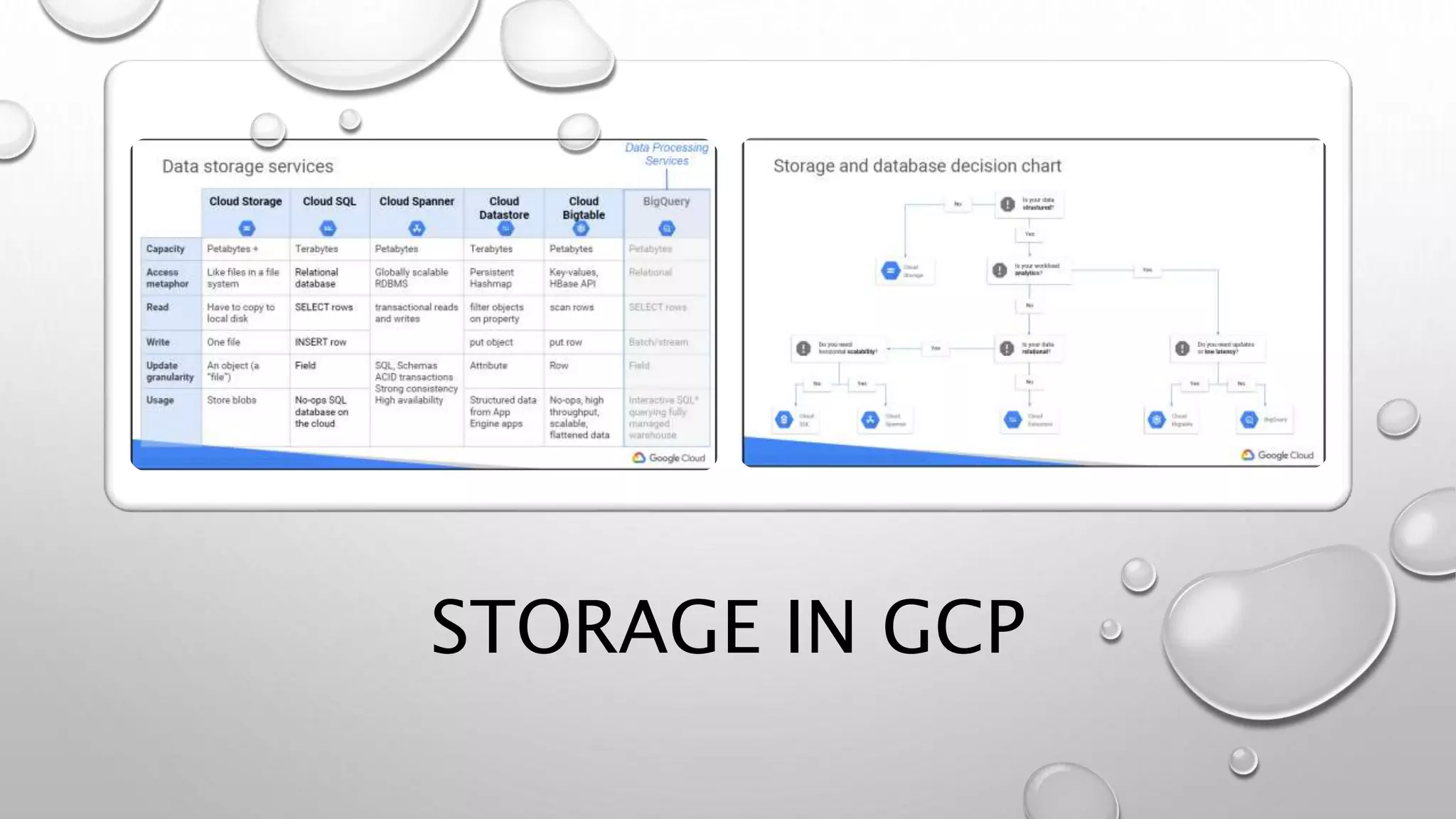 Google Cloud Platform (GCP) | PPTX