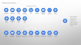 Google Cloud Platform (GCP) | PPTX
