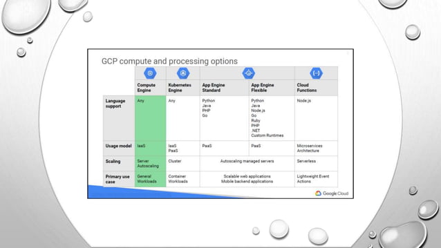 Google Cloud Platform (GCP) | PPTX