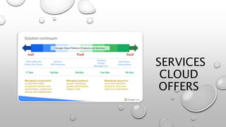 Google Cloud Platform (GCP) | PPTX