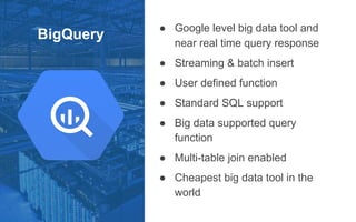 Google Cloud Platform Introduction - 2016Q3 | PDF
