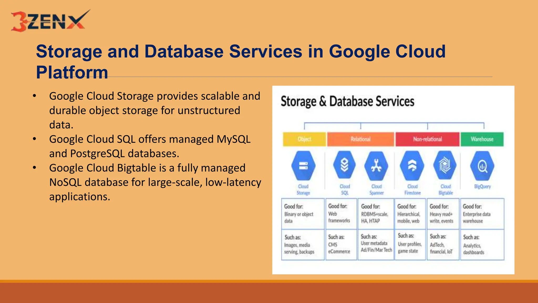 Google Cloud Platform.(3zenx).pptx