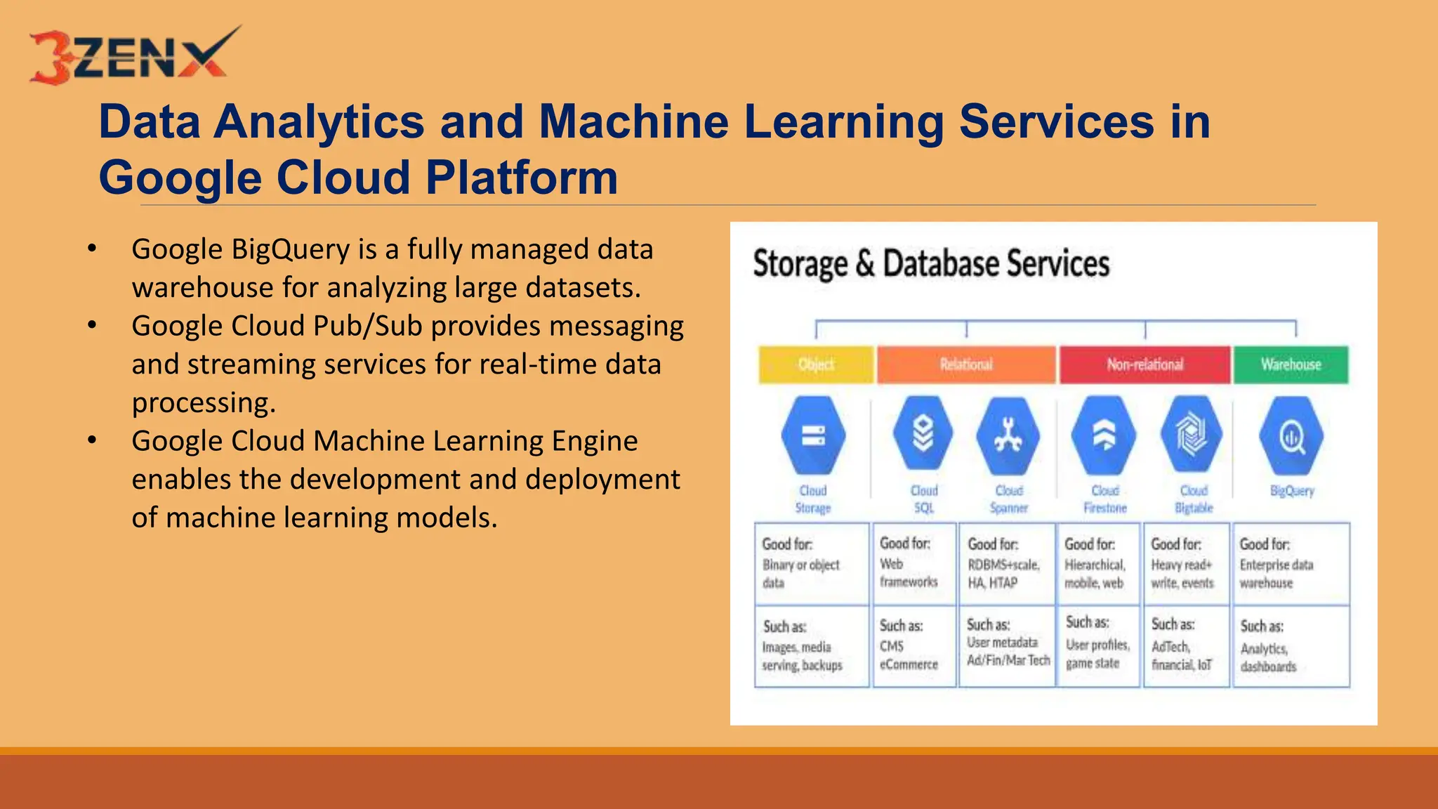Google Cloud Platform.(3zenx).pptx
