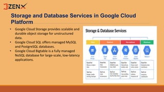 Google Cloud Platform.3zen.pptx