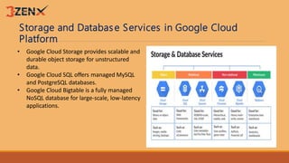 Google Cloud Platform.3zen.pdf