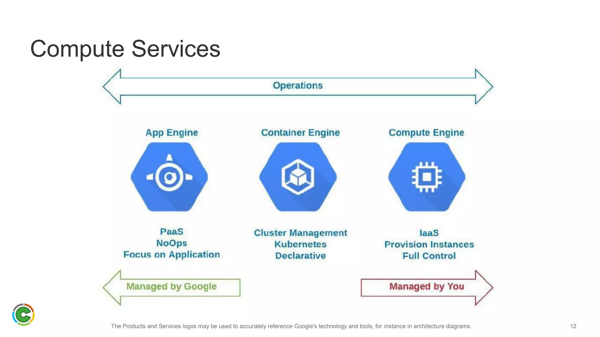 Google Cloud Platform - Introduction & Certification Path 2018 | PDF