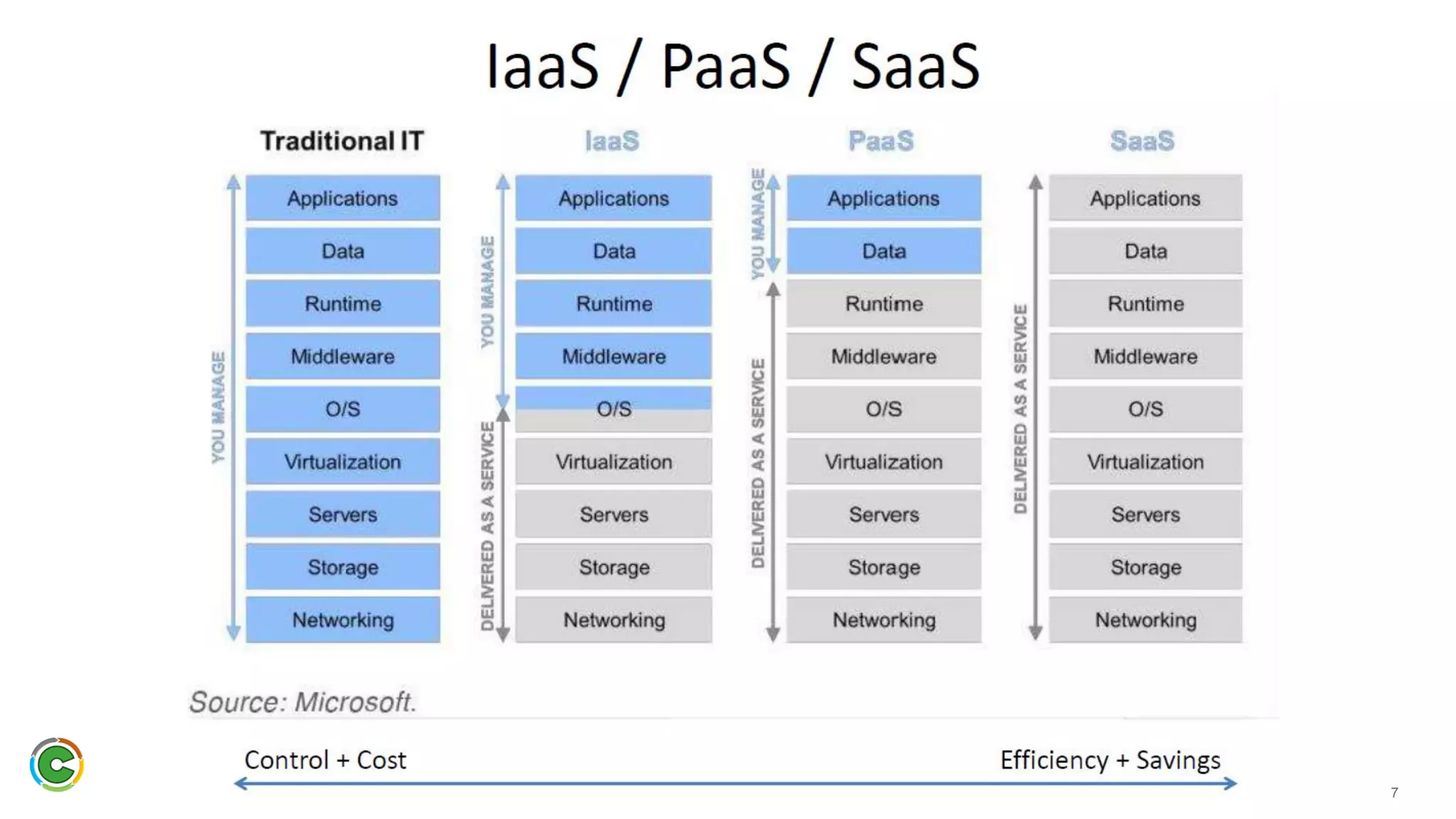 Google Cloud Platform - Introduction & Certification Path 2018 | PDF