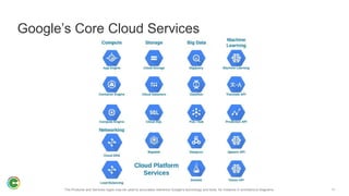 Google Cloud Platform - Introduction & Certification Path 2018 | PDF