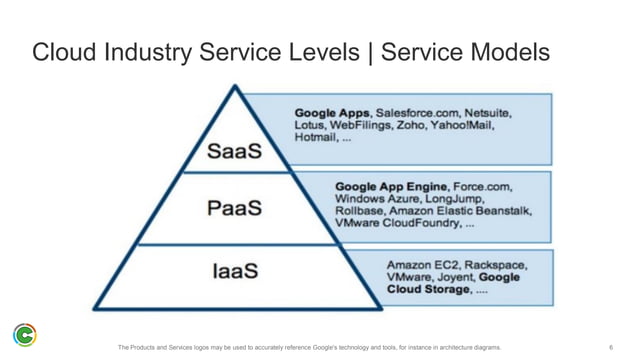 Google Cloud Platform - Introduction & Certification Path 2018 | PDF ...
