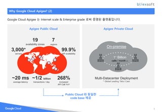 Google Cloud Platform - Apigee | PPTX