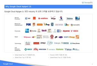 Google Cloud Platform - Apigee | PPTX