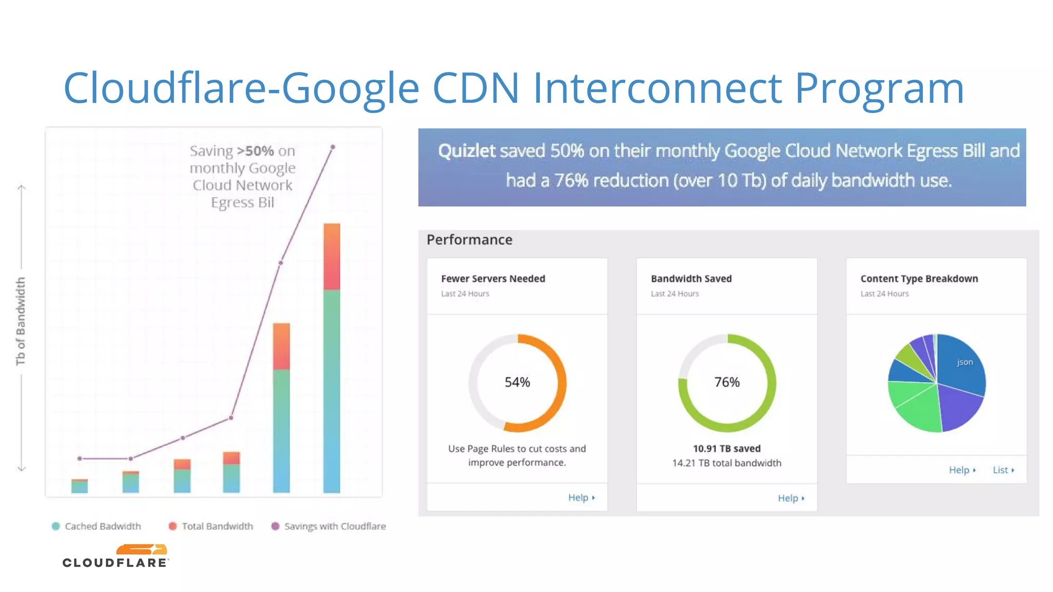 Google Cloud Platform CDN interconnect program with Cloudflare | PDF
