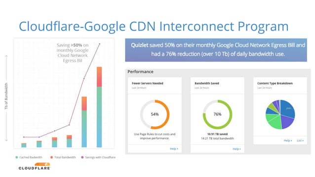 Google Cloud Platform CDN interconnect program with Cloudflare | PPT