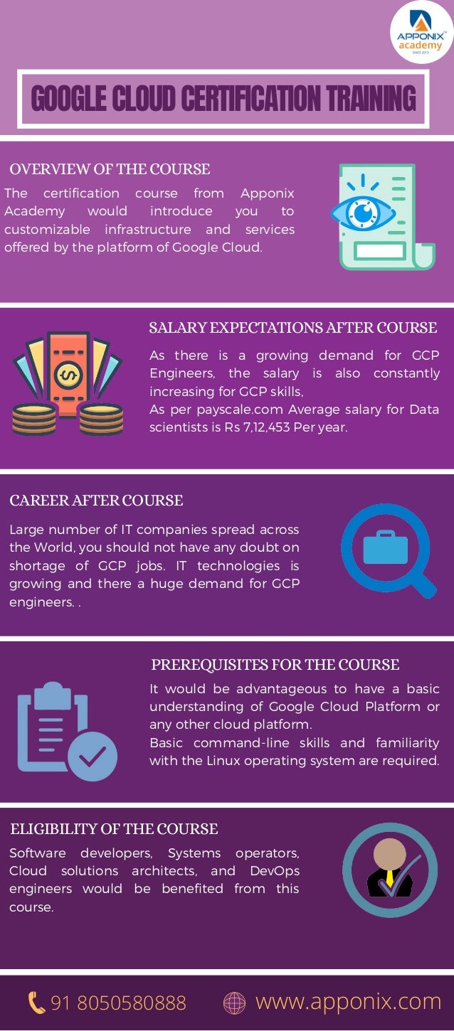Google cloud platform certificatio