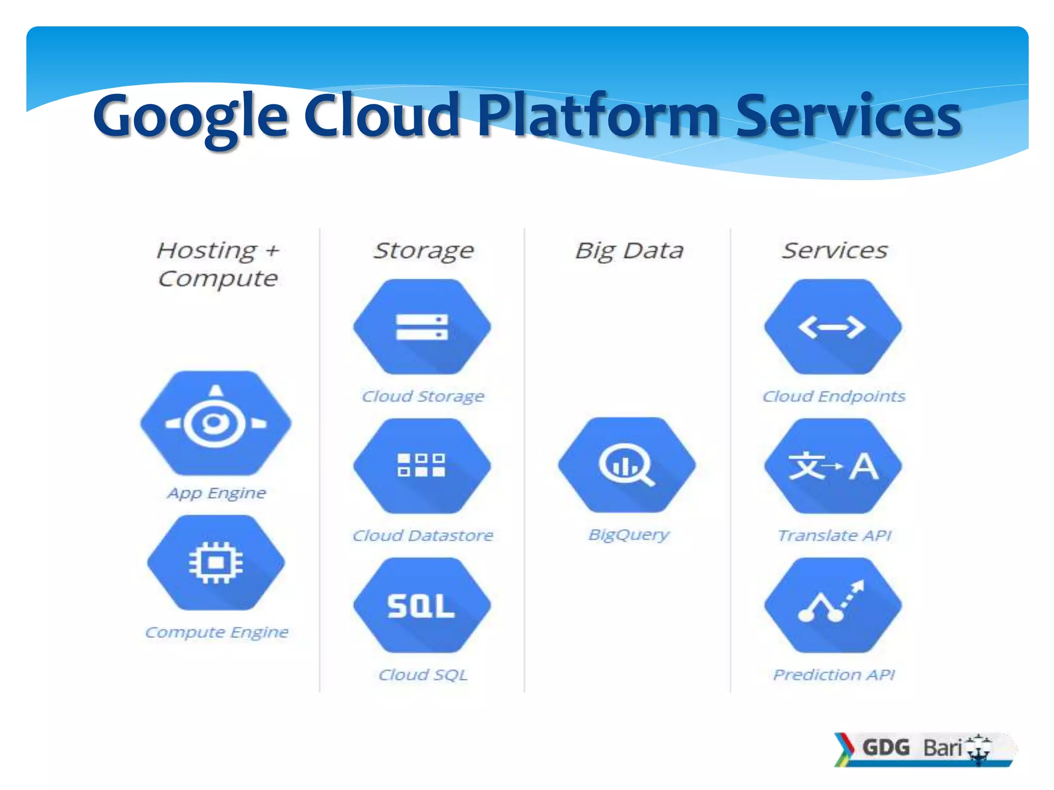 Google Cloud Platform | PPTX