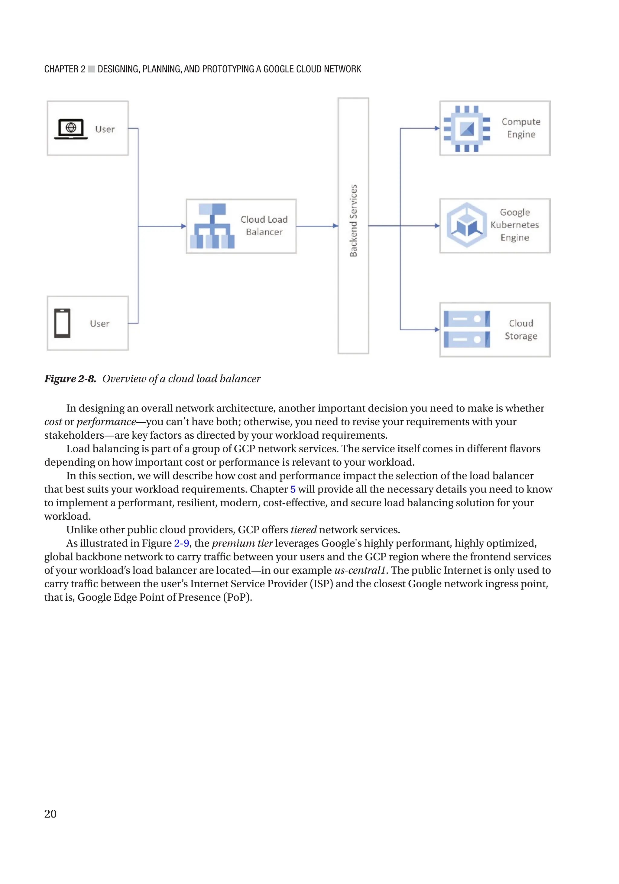 Google Cloud Platform (GCP) Professional Cloud Network.pdf