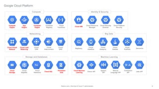 Cloud computing by Google Cloud Platform - Presentation | PPT