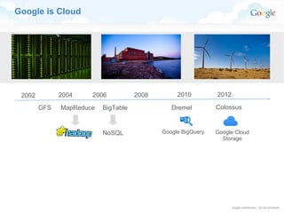 Barak Regev - Google Cloud Platform | PPT