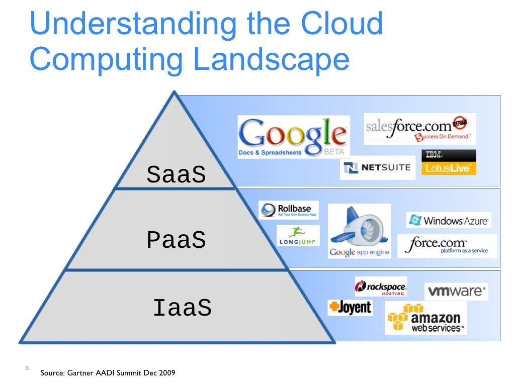 Google cloud platform
