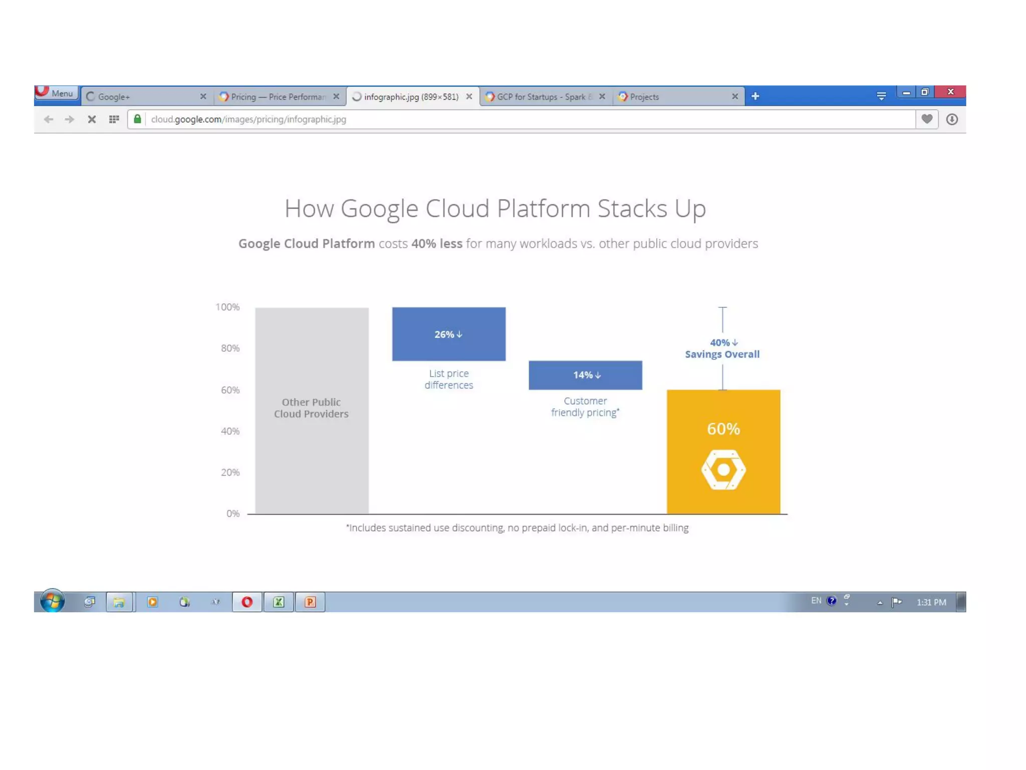 Google Cloud Pricing Calculators | PDF | Cloud Computing | Internet