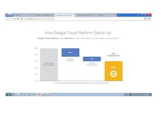 Google Cloud Pricing Calculators | PDF | Cloud Computing | Internet