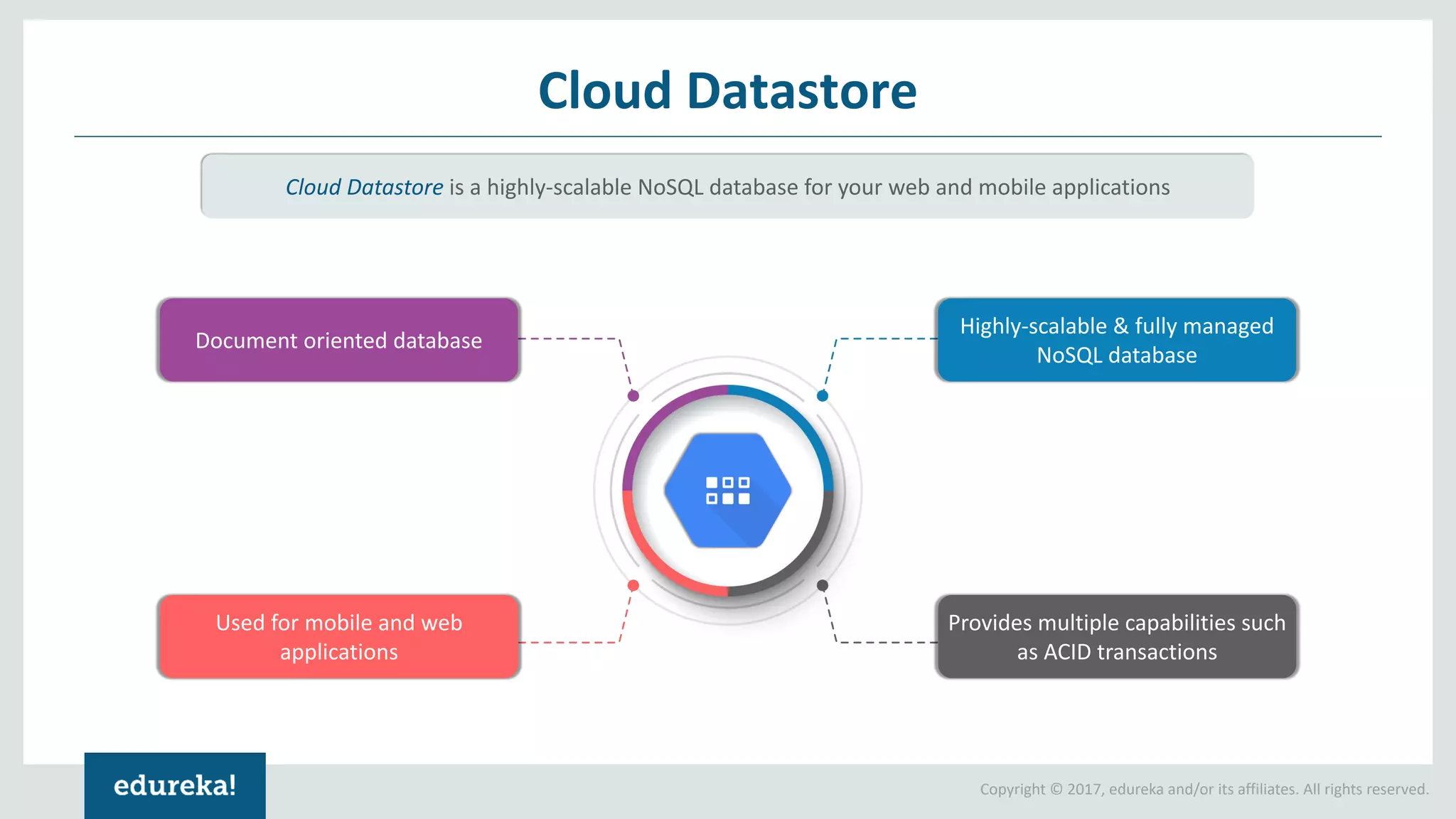Google Cloud Storage | Google Cloud Platform Tutorial | Google Cloud Architect Training ...
