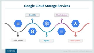 Google Cloud Storage | Google Cloud Platform Tutorial | Google Cloud ...