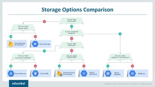 Google Cloud Storage | Google Cloud Platform Tutorial | Google Cloud Architect Training ...