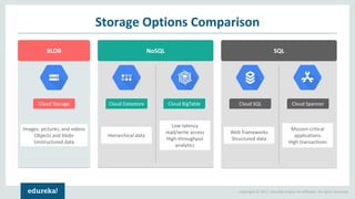 Google Cloud Storage | Google Cloud Platform Tutorial | Google Cloud ...