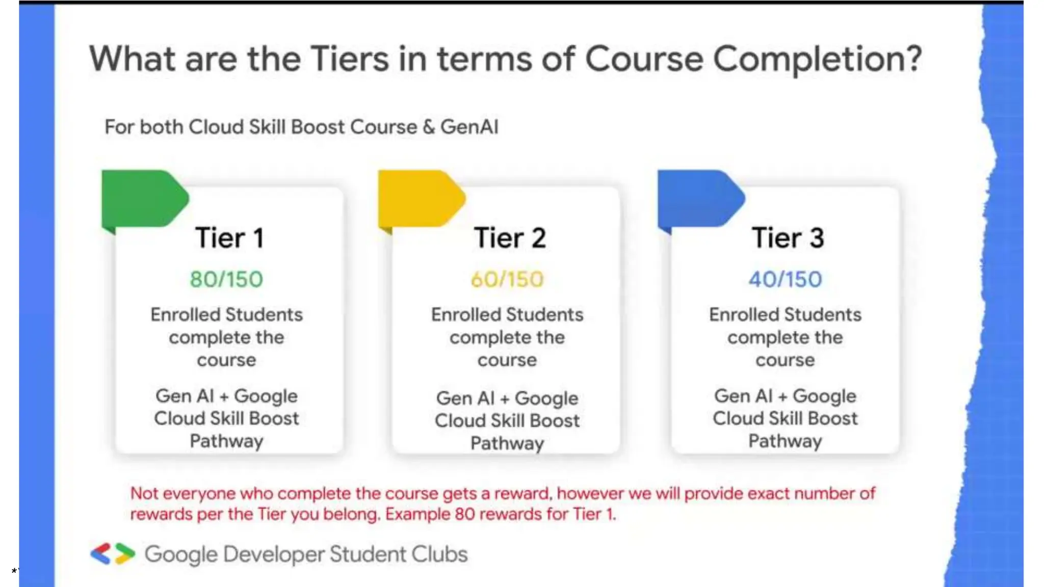 Google Cloud Study Jams 101.pptx