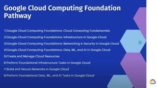 Google Cloud Study Jams 101.pptx