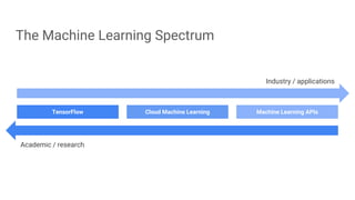 Google Cloud Vision API | PPTX