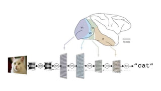 Google Cloud Vision API | PPTX