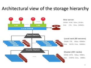 Google cluster architecture | PPT