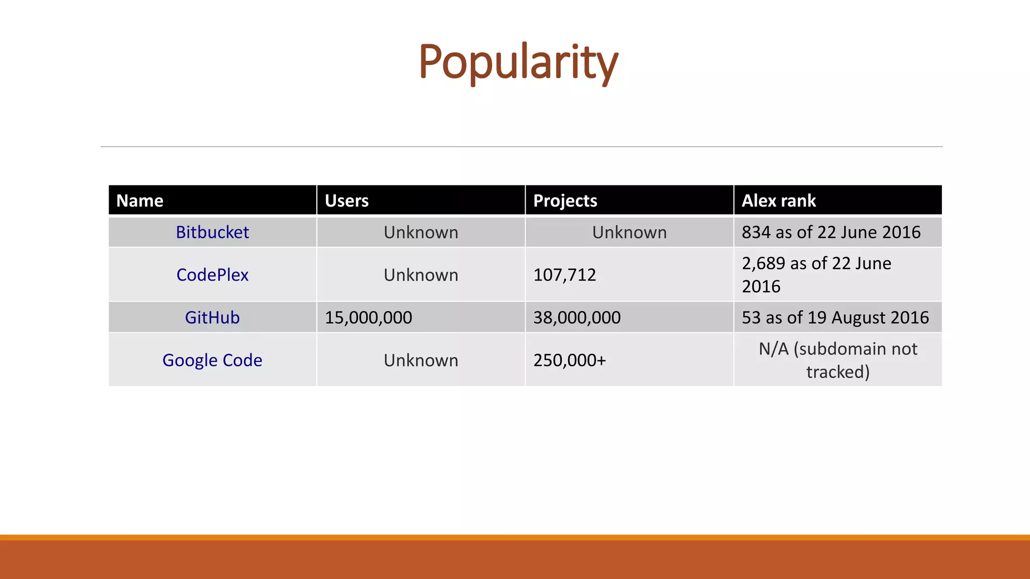 Google code search | PPTX