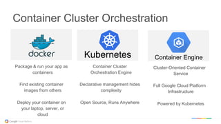 DockerDay2015: Getting started with Google Container Engine | PDF
