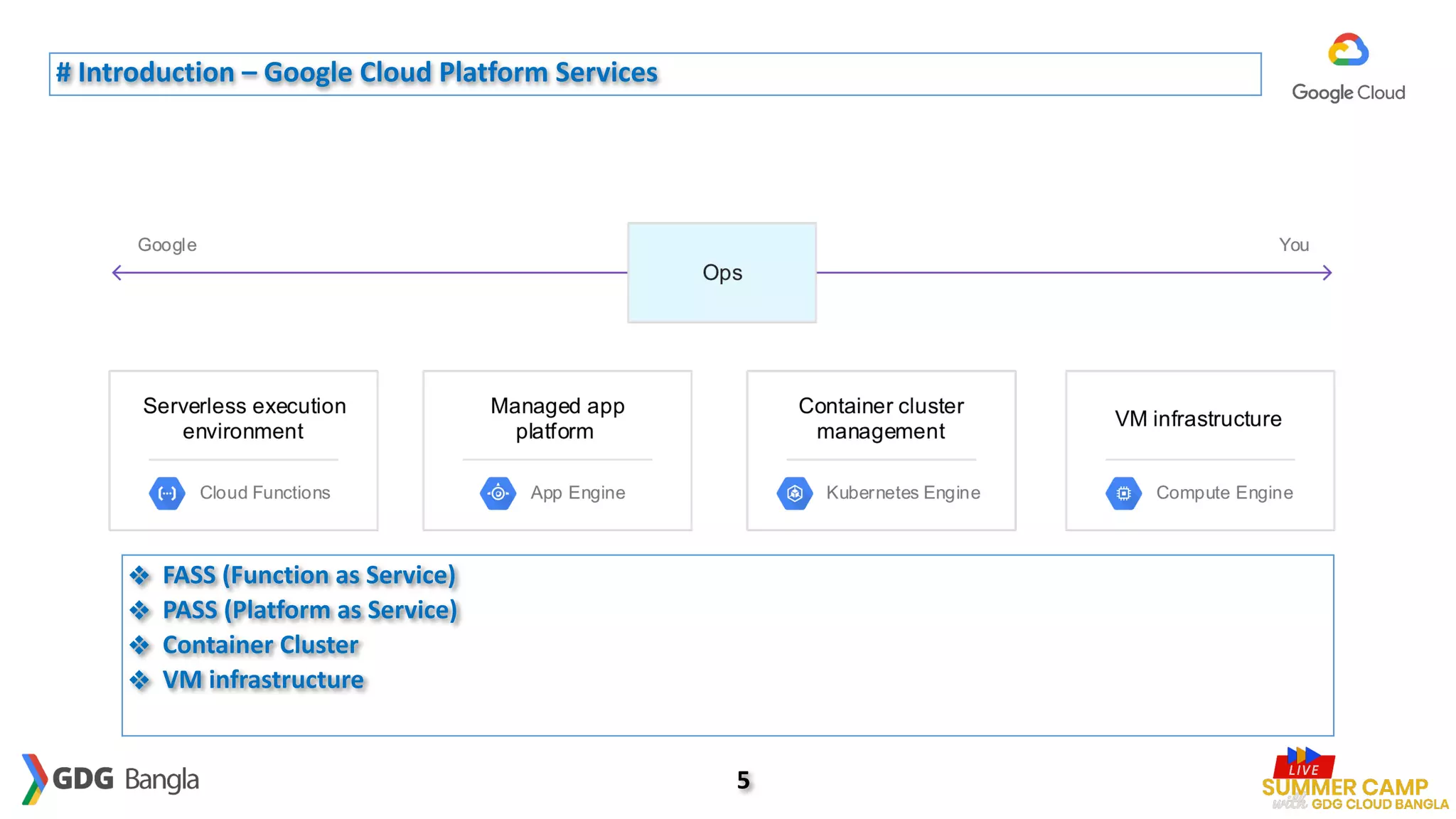 Google container engine (GKE) | PPT