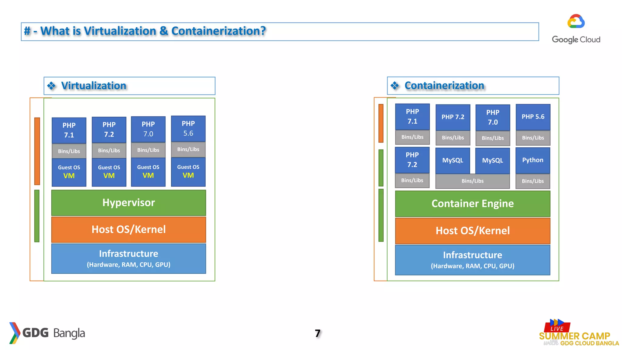 Google container engine (GKE) | PPT