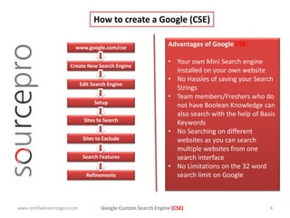 Google custom search engine | PPT | Free Download