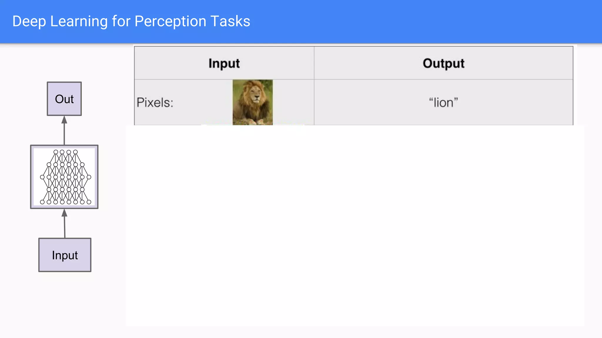Google Cloud: Data Analysis and Machine Learningn Technologies | PPT