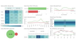 Google Data Analytics Capstone Project - Cyclist.pptx