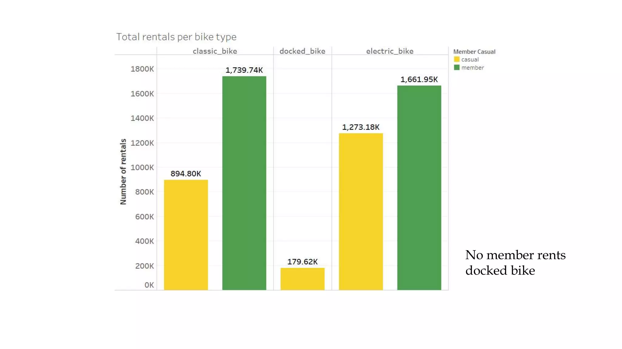 GoogleDataAnalyticsProfessionalCertCapstoneProject.pptx