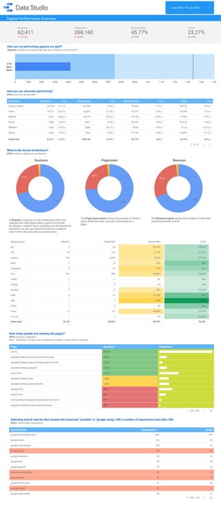 Google Data Studio_Digital Performance Overview_Template | PDF
