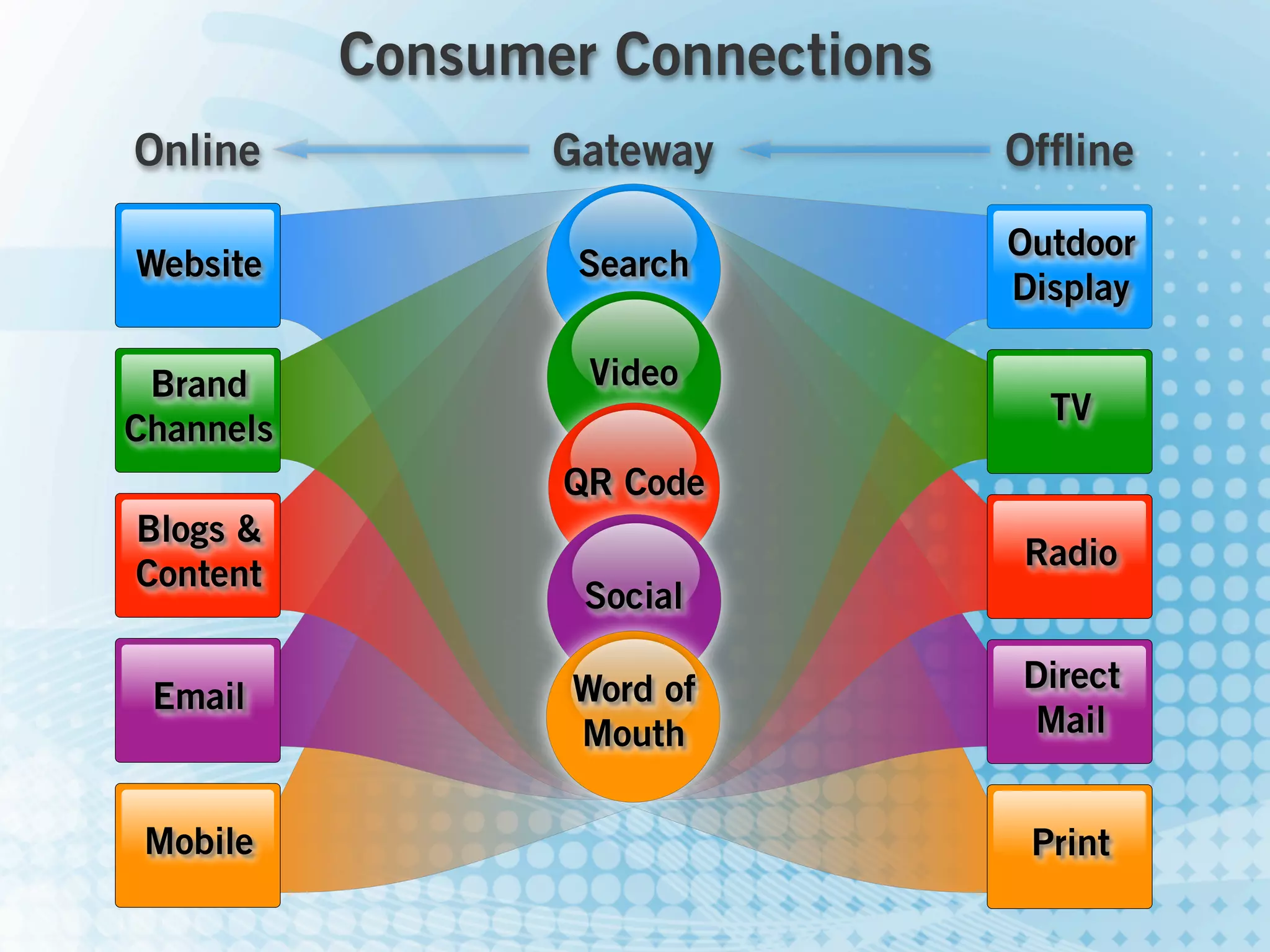 Google Innovation - DNA09 | PPT