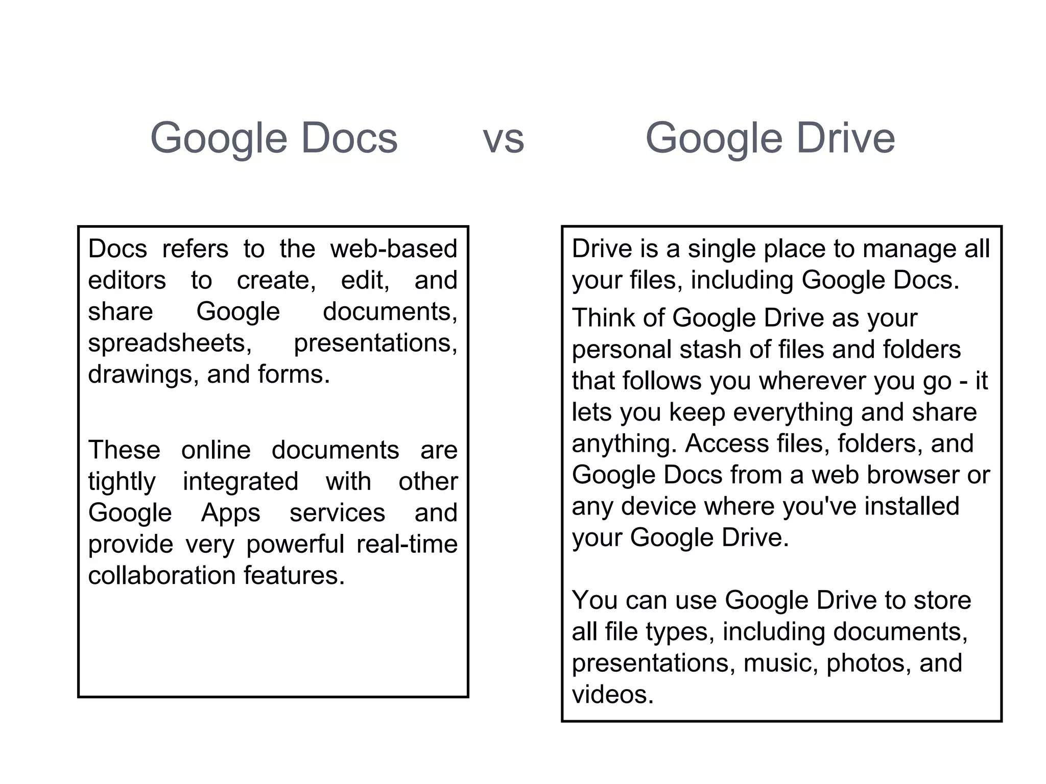 Using Google Drive | PPT