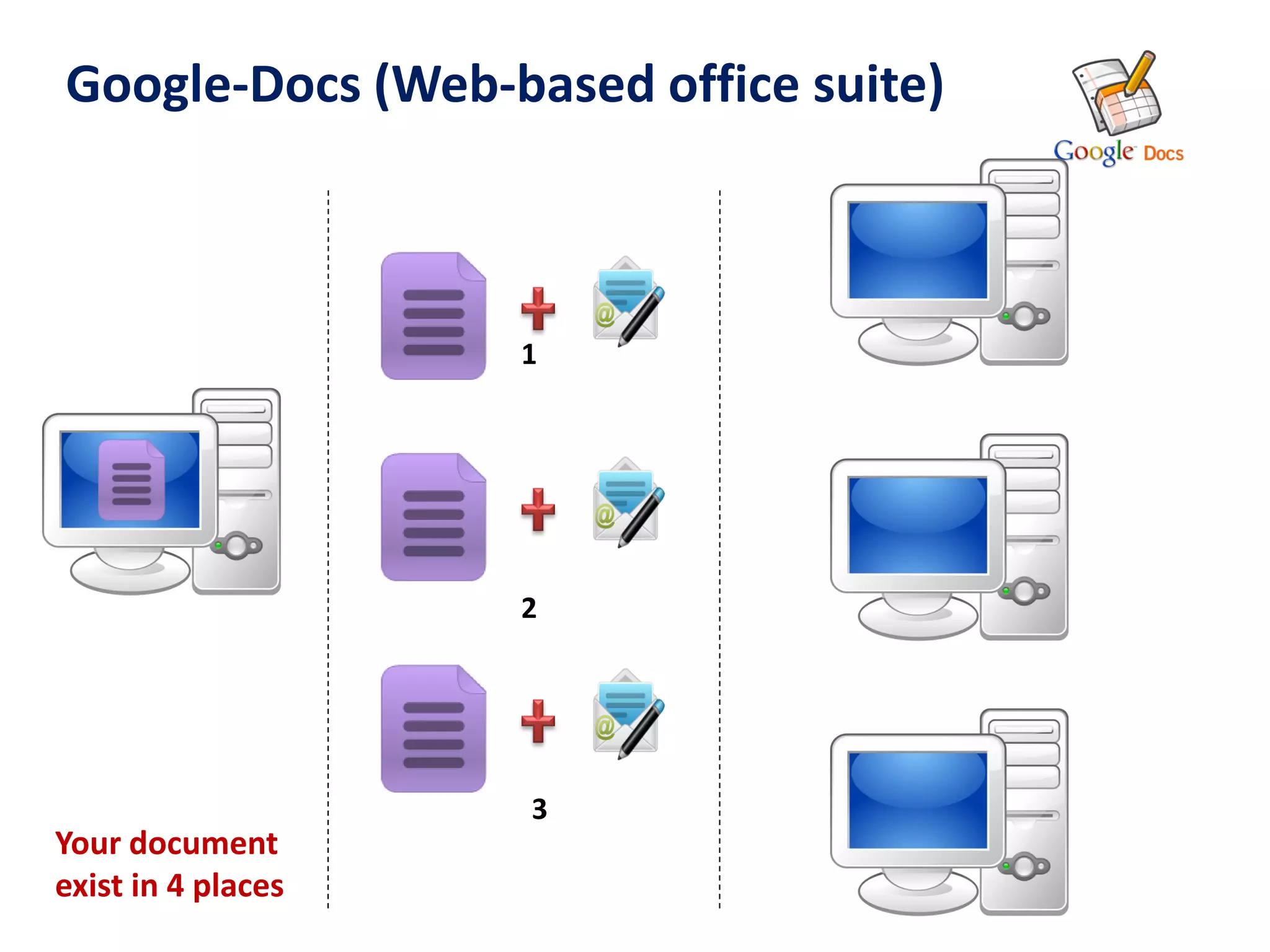 Google docs | PDF